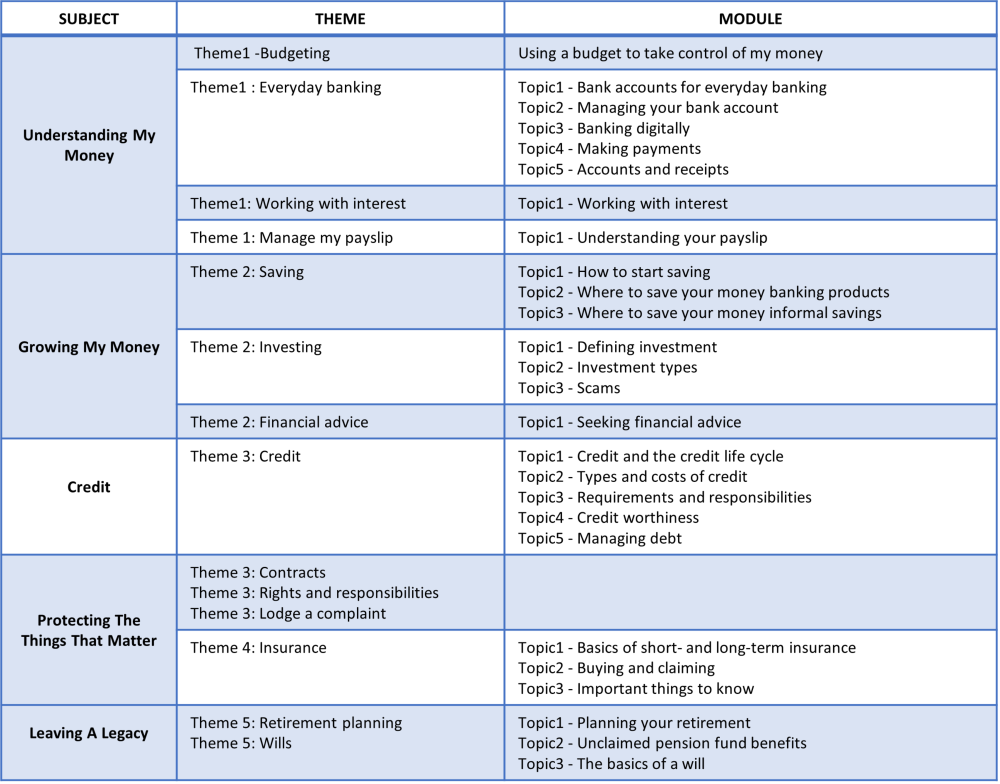 Services – Keletso