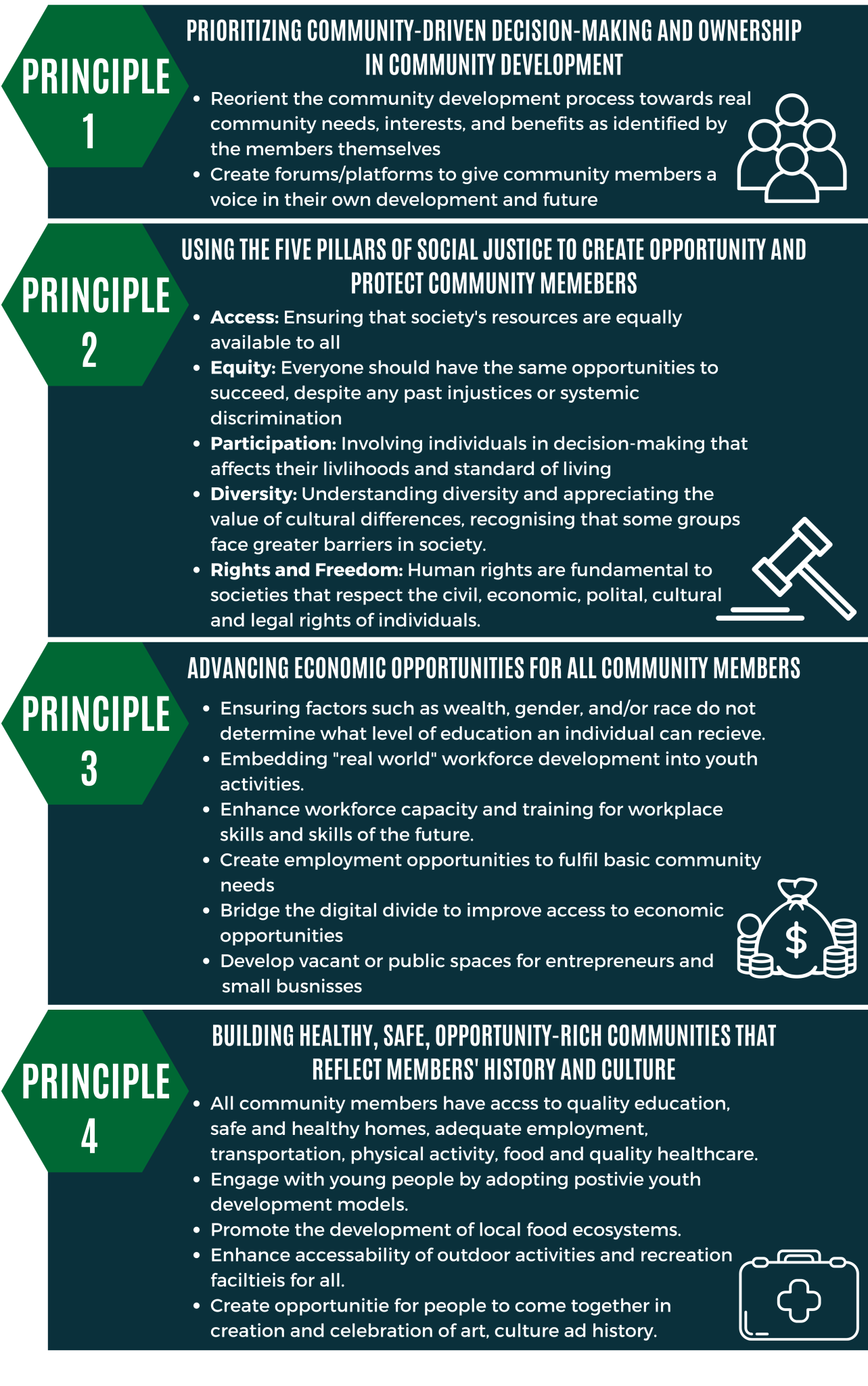 The Green Rural Equitable Transformation (GREET) Model – Keletso